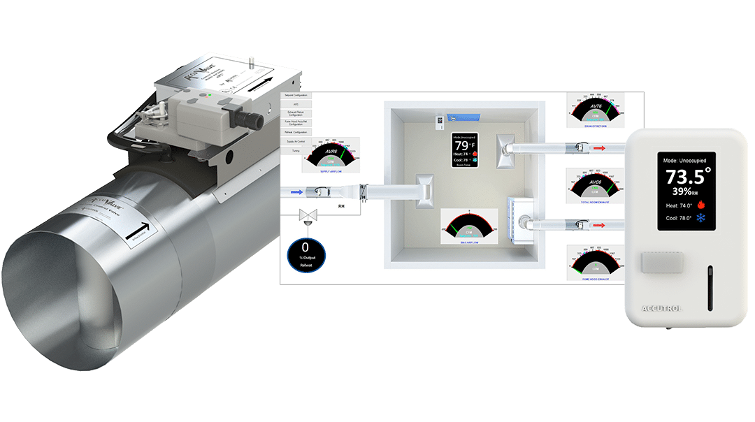 Accutrol | TASI Measurement