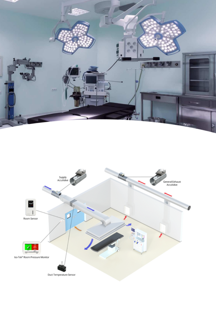 Accutrol | TASI Measurement